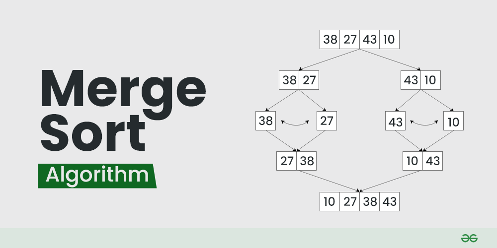 Merge Sort · Virinchi's Blog