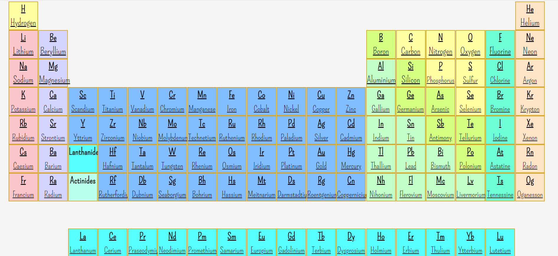 The Periodic Table · Virinchi's Blog The Periodic Table · Virinchi's Blog